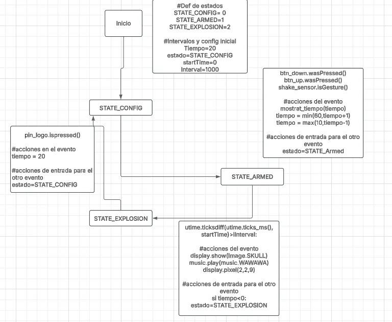 Unidad 2 | Sistemas Físicos Interactivos 1